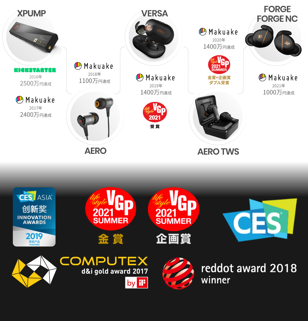 XROUND HEAR | スマート集音器イヤホン